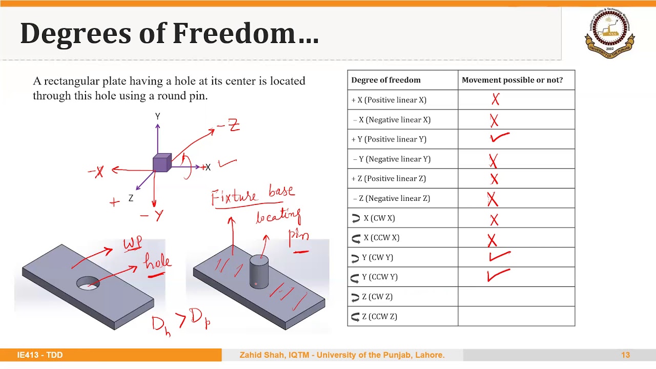 01_02_P2 Locating a Part in Fixtures and Jigs Through a Hole - YouTube