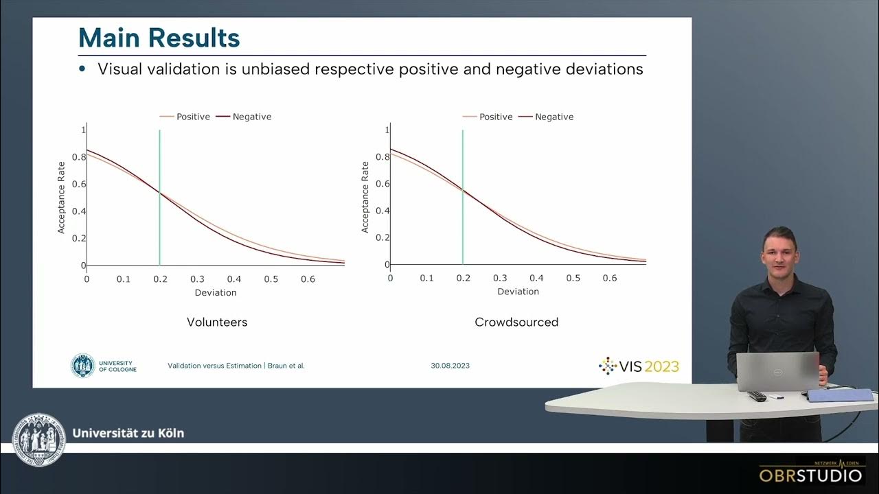 Visual Validation versus Visual Estimation: A Study on the Average Value in Scatterplots | VIS ...