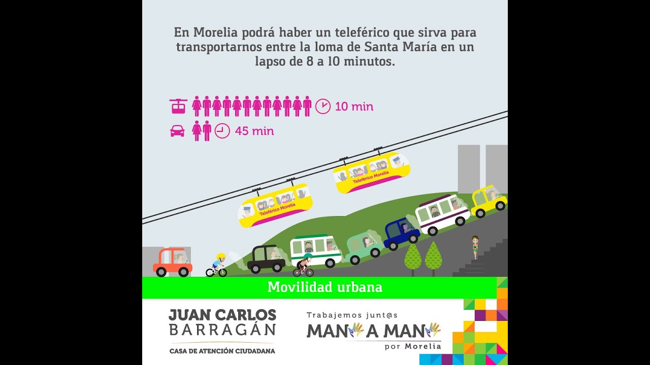 Teleférico en Morelia - YouTube