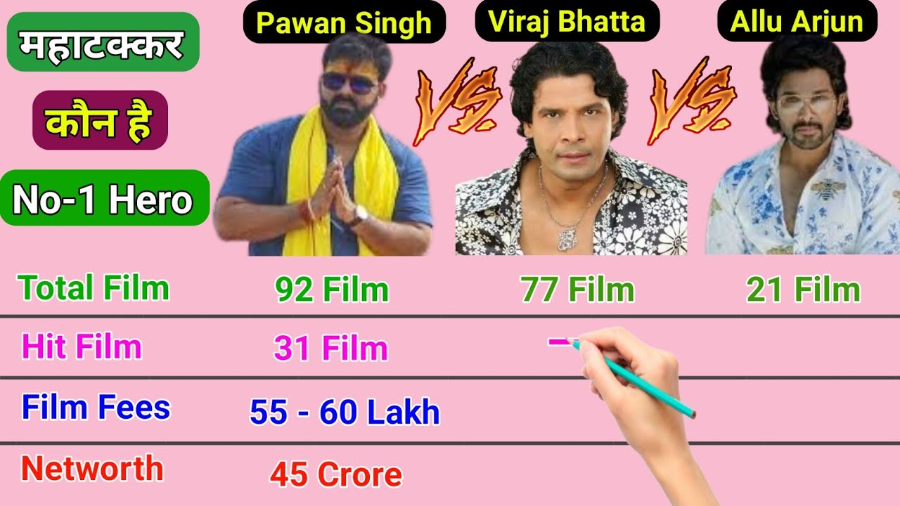 Pawan Singh Vs Biraj Bhatta Vs Allu Arjun - Compare कौन No-1 हीरो हैं - YouTube