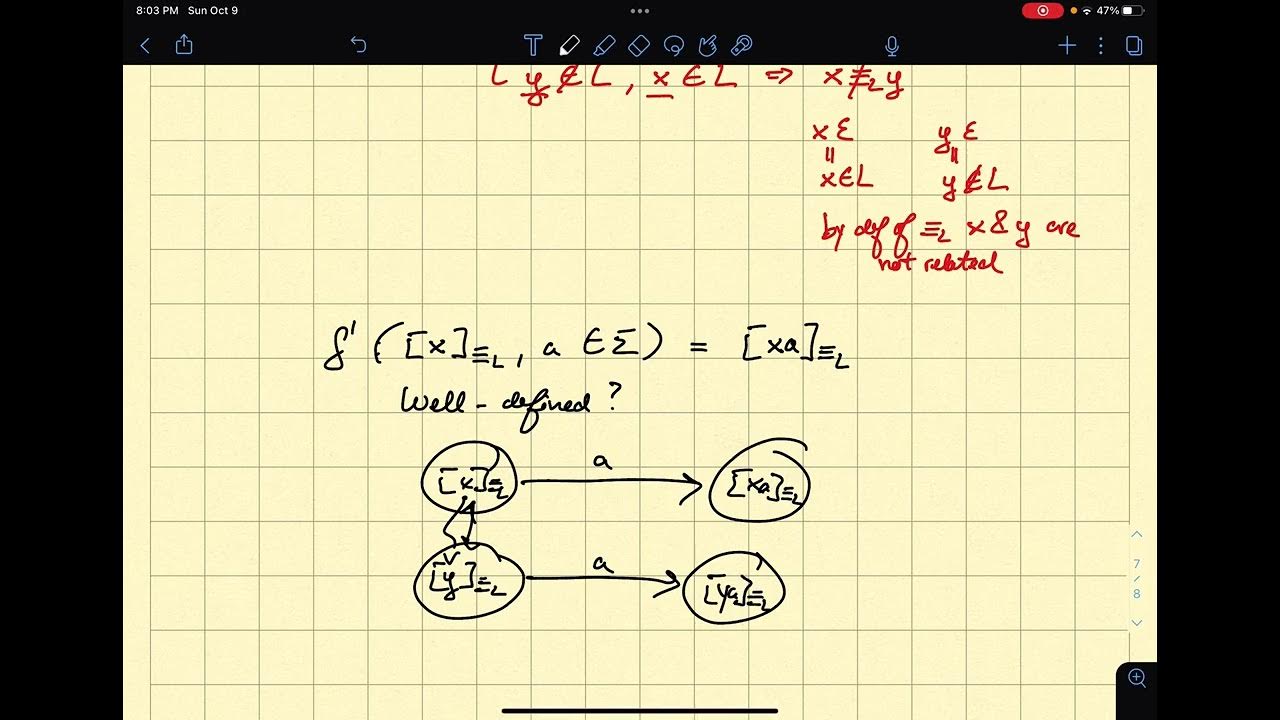 Proving the Myhill-Nerode theorem (3) implies (1) - YouTube