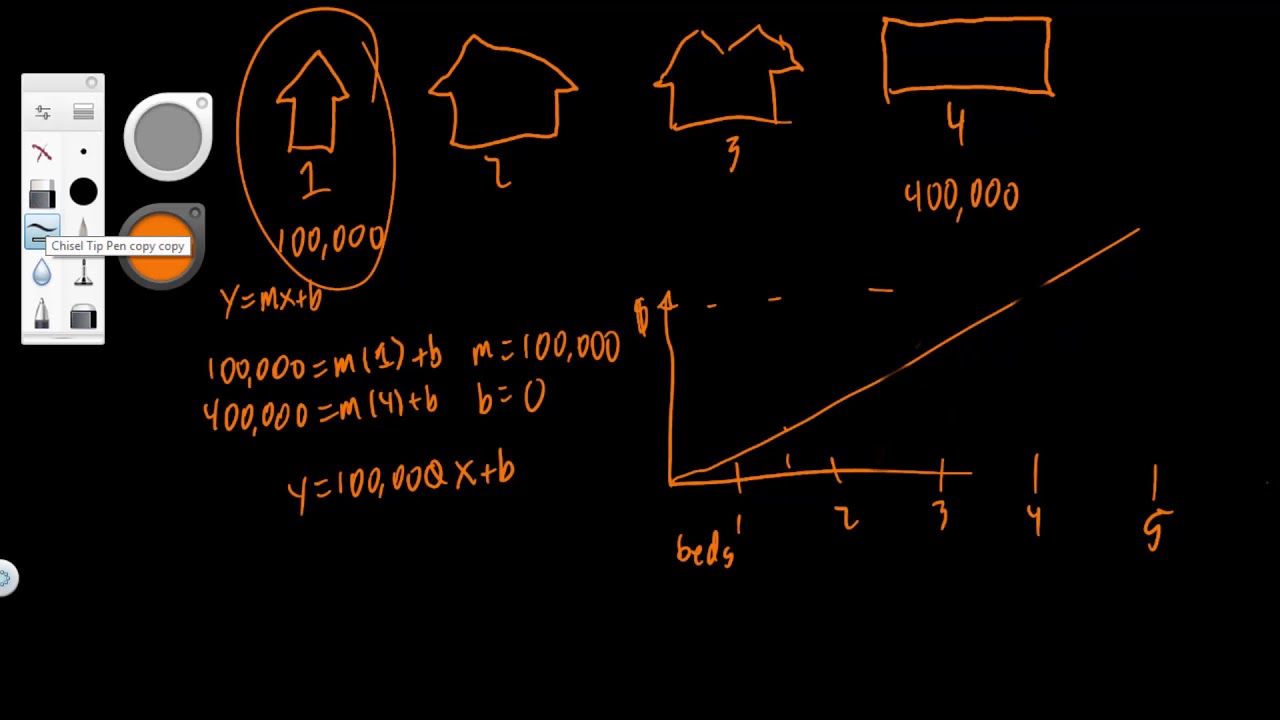 Applied Math Example - Simultaneous Linear Equations - Estimate House ...