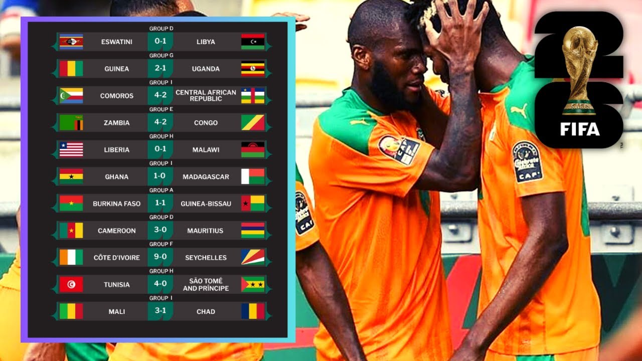 🇨🇮 IVORY COAST 9-0 SEYCHELLES 🇸🇨 | FIFA World Cup Qualifying Show - YouTube