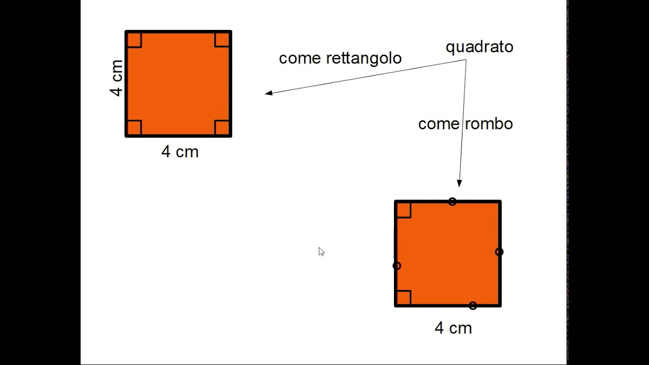 Area E Perimetro Del Quadrato Problema 1 YouTube area-e-perimetro-del-quadrato-problema-1-youtube