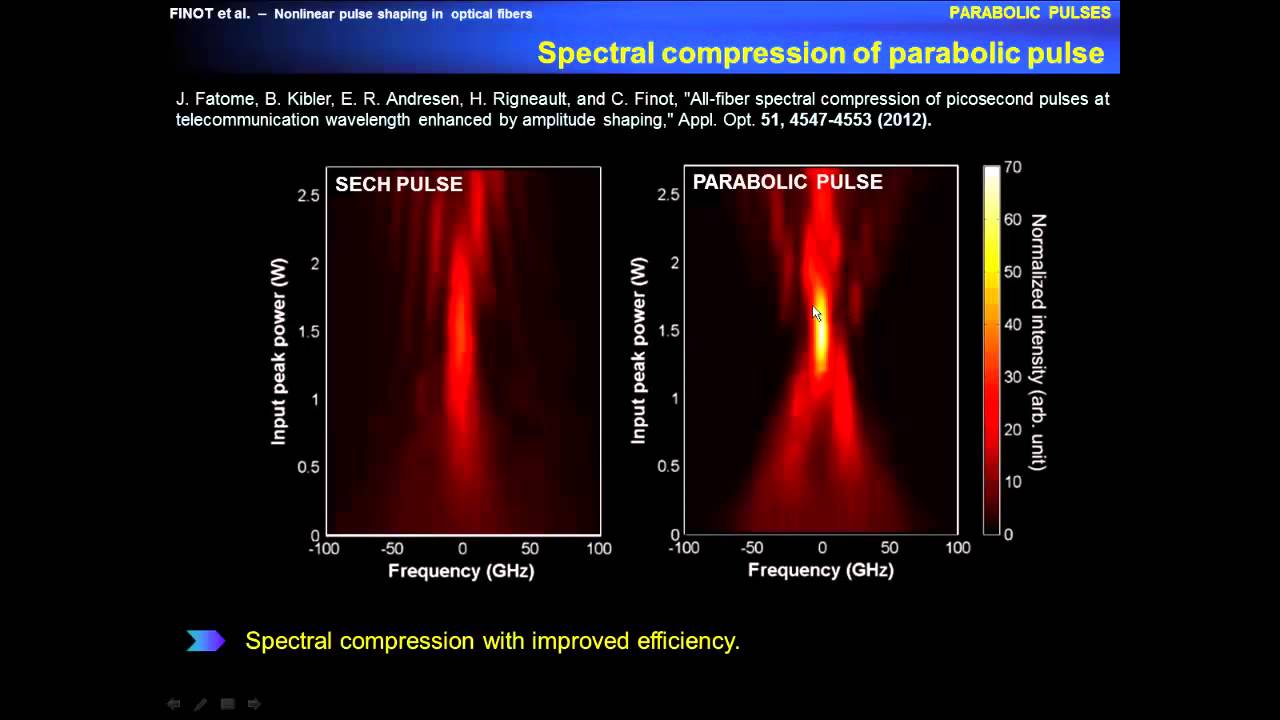 RESEARCH TALK : Nonlinear pulse shaping in optical fibers - YouTube