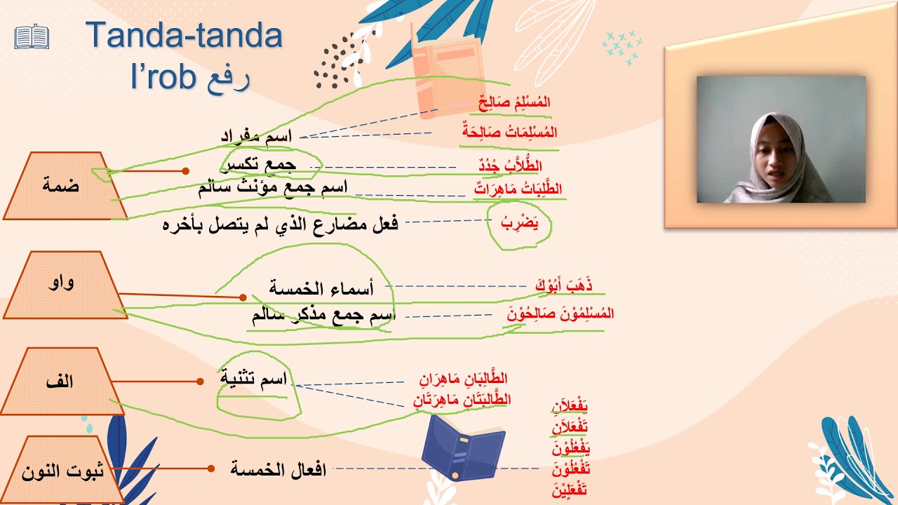 BAB I'ROB II ILMU NAHWU - YouTube