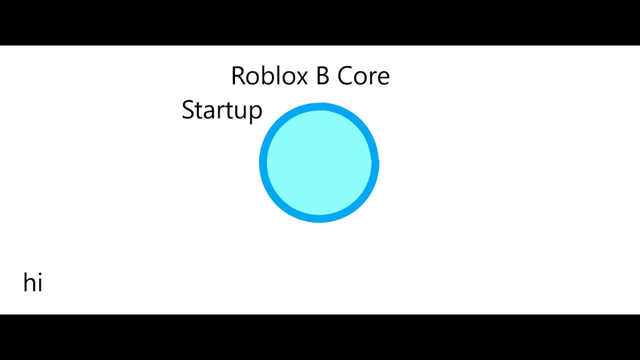 Roblox B Core Startup - YouTube