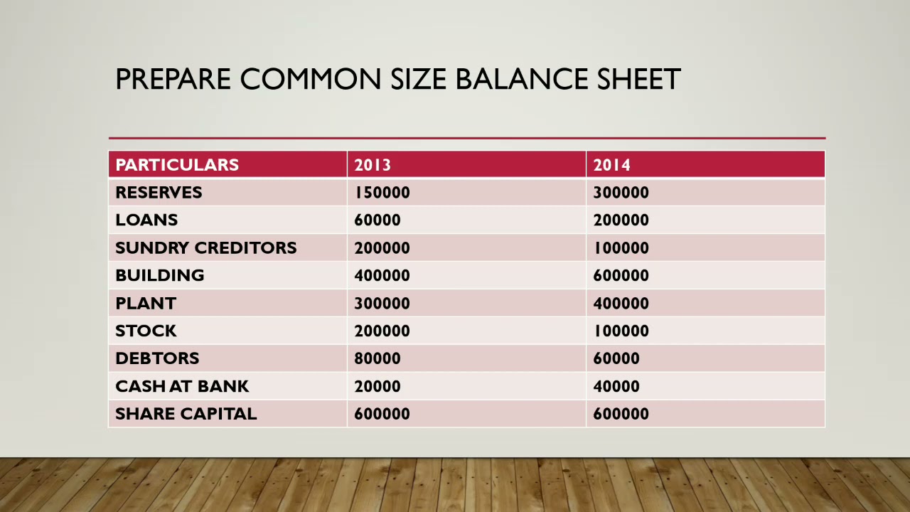 COMMON SIZE BALANCE SHEET (1- QUESTION) - YouTube