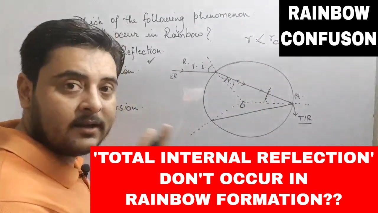 Which phenomenon don't occur in Rainbow formation // Class 10 Rainbow ...