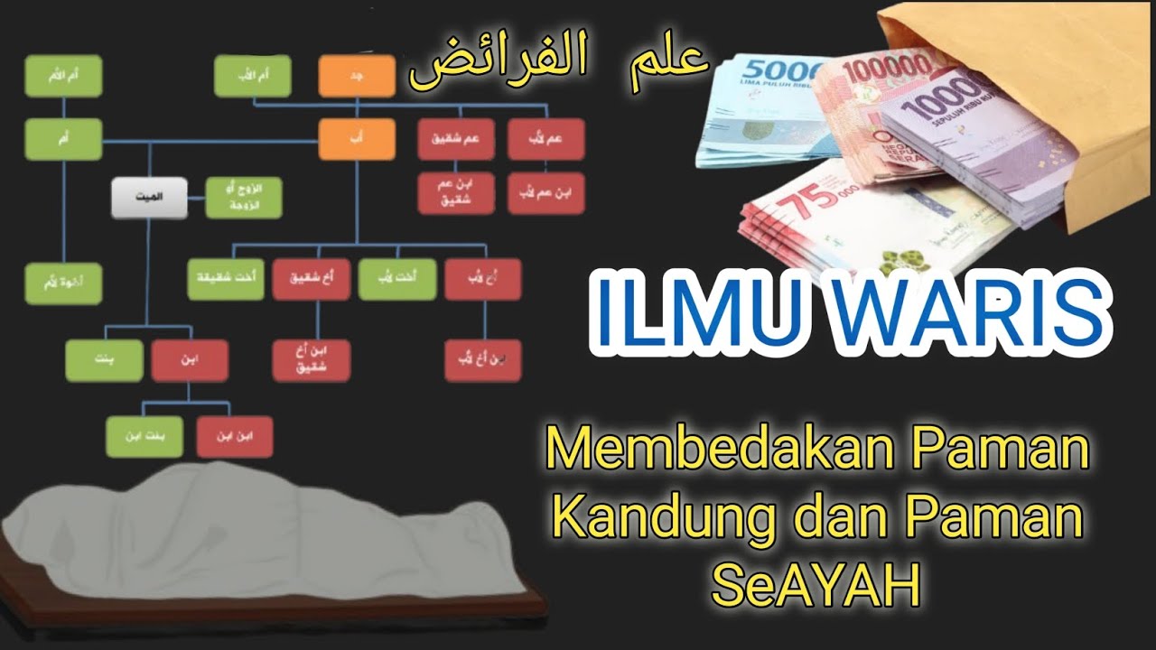 #4 Membedakan Paman Kandung dan Paman SeAYAH - YouTube