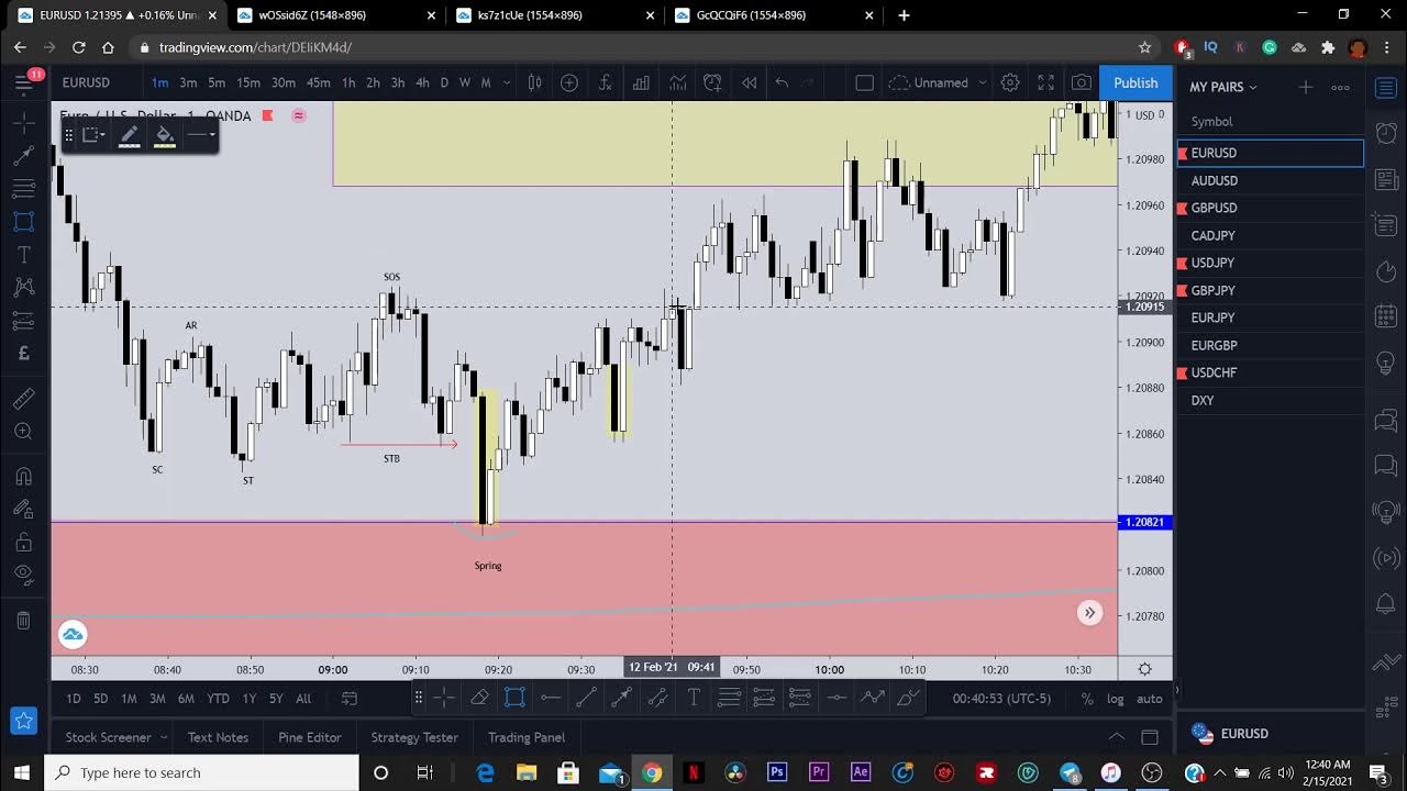How to Catch Sniper Entries in FOREX | LTF Entries & Confirmations - YouTube
