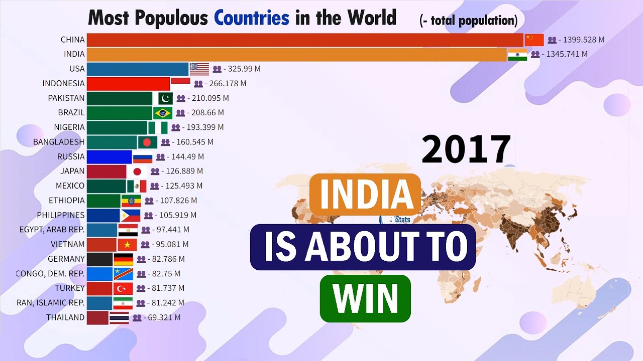 Largest Population by Country (1960-2021) - YouTube