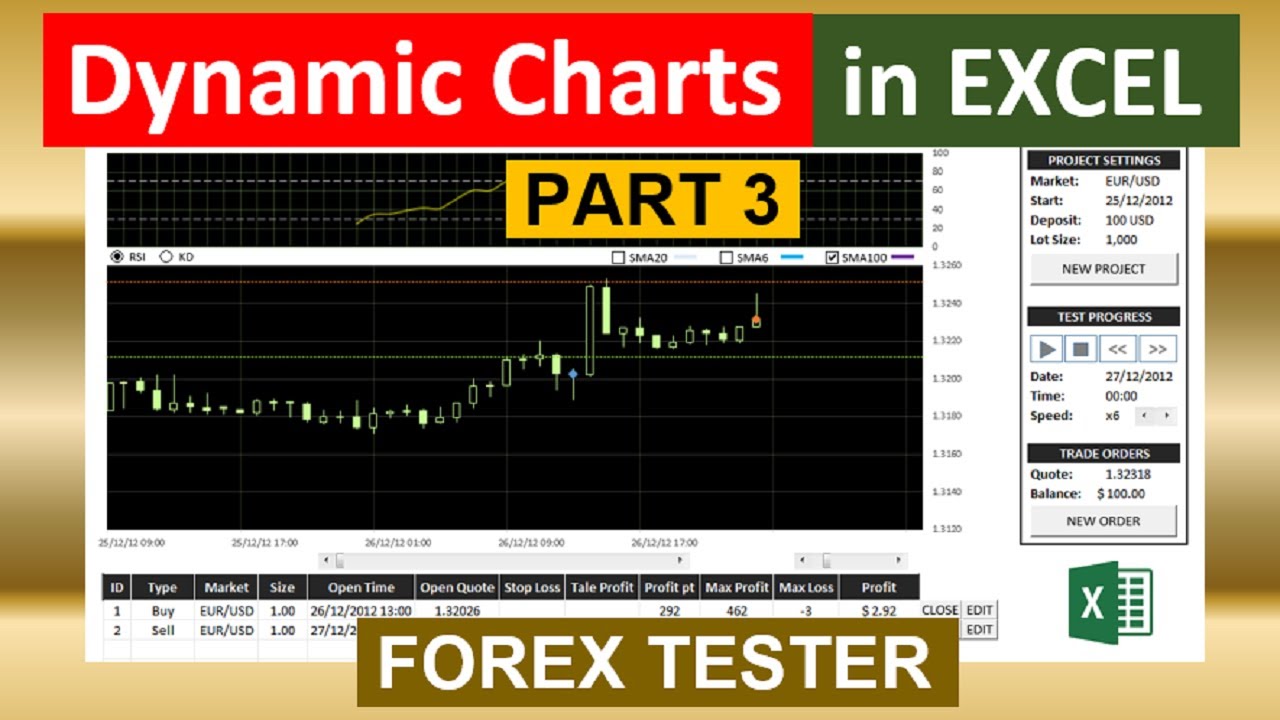 Dynamic Charts in Excel - Forex Tester Example (Part 3/3) - YouTube