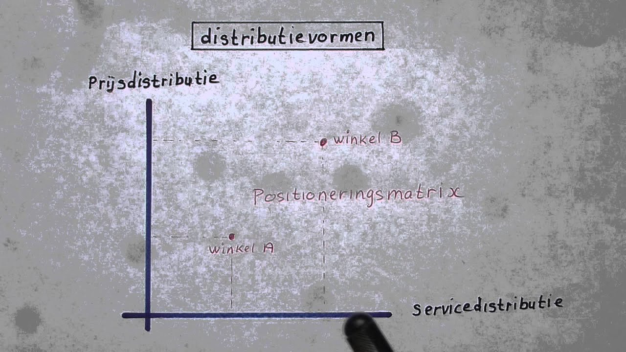 positioneringsmatrix - YouTube