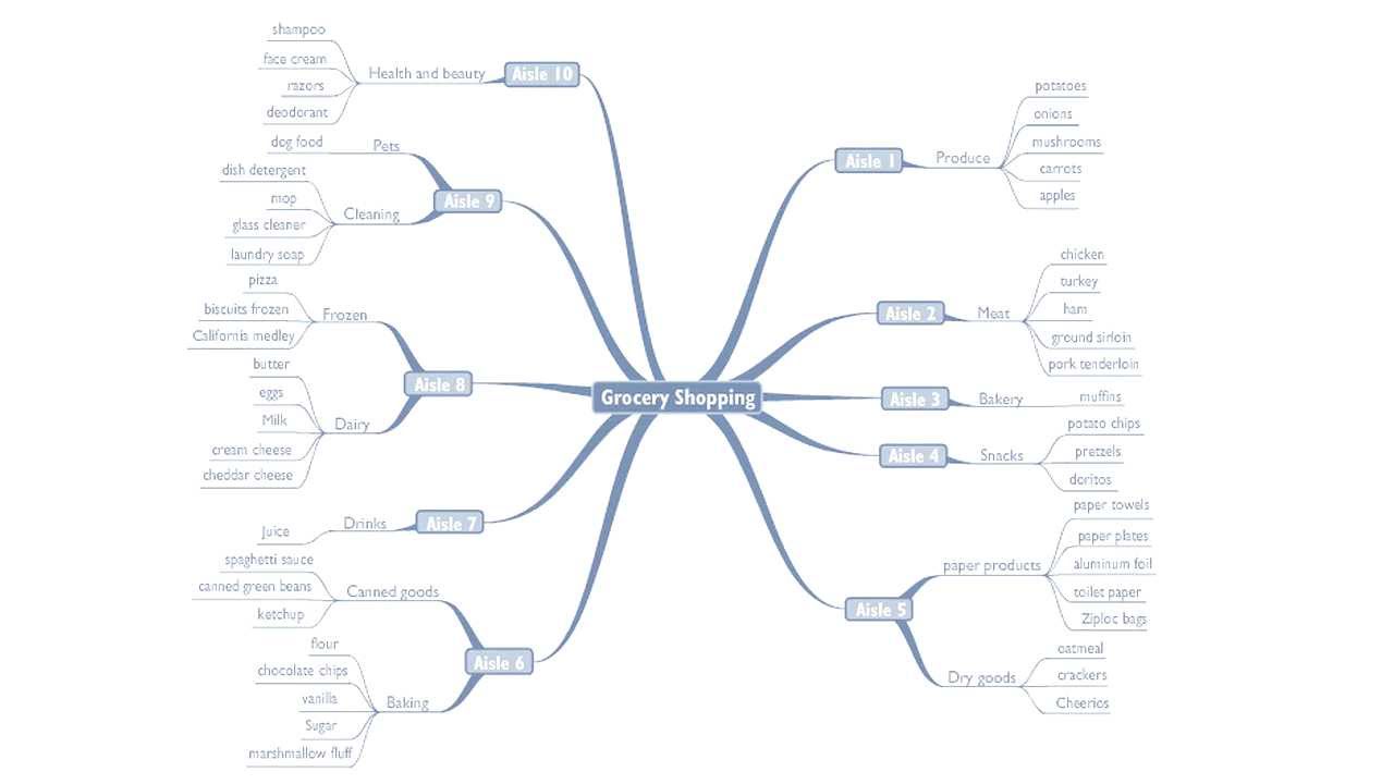 The Mind Map Illustrator™ - YouTube