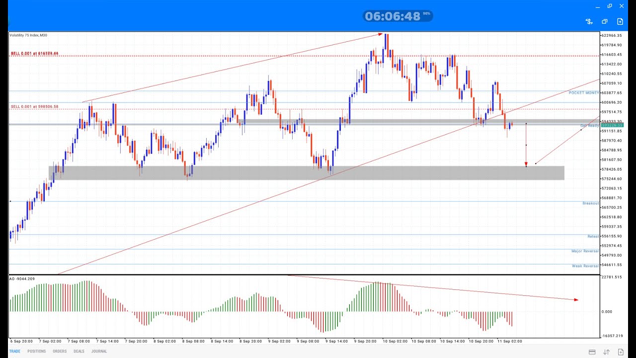 VIX 75 LONG TERM ANALYSIS - YouTube