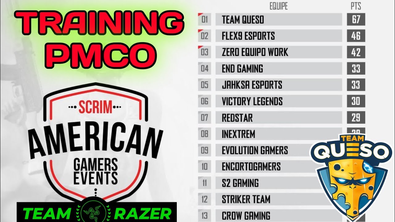 ENTRENAMIENTO PARA PMCO - TEAM QUESO [PUBG MOBILE] AXEEL - YouTube