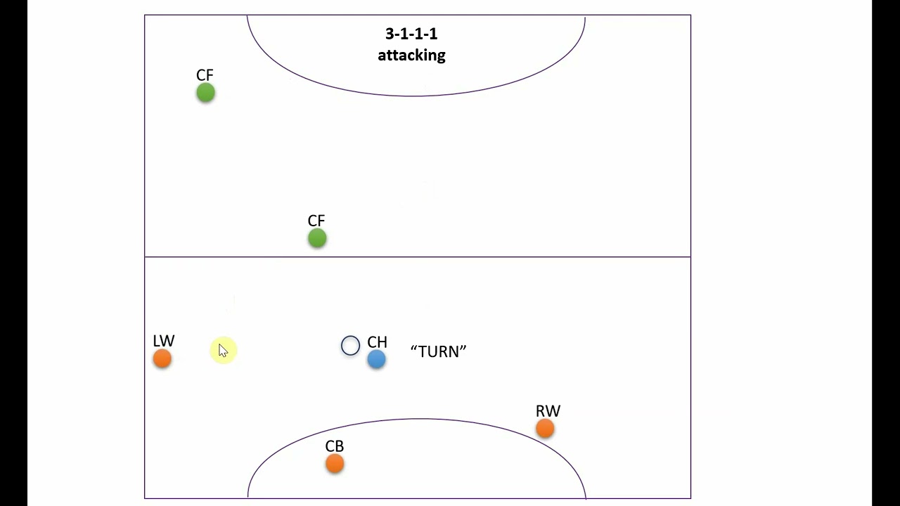 Forward running 3-1-1-1 7 aside - YouTube
