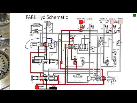 41TE hydraulics - YouTube