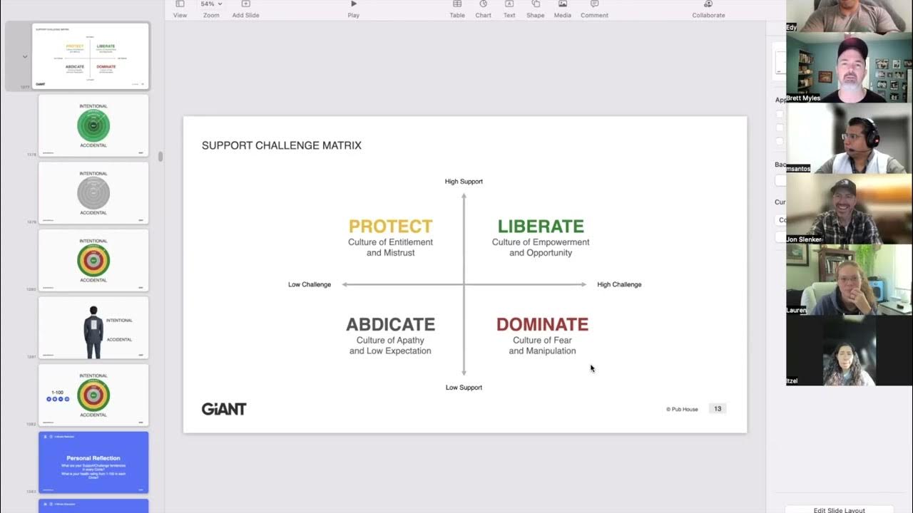 Support Challenge Matrix Toolkit Session - YouTube