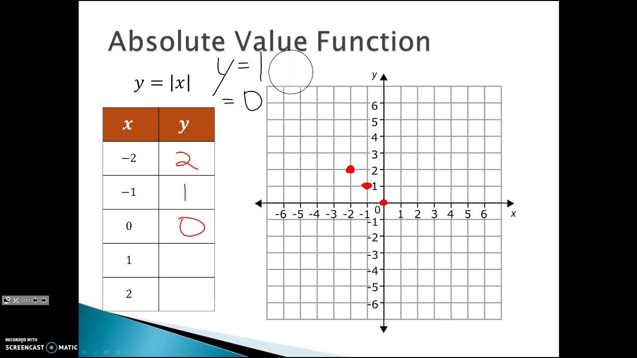 Lesson 2-6 (Video 1) - Absolute Value Parent Function - YouTube
