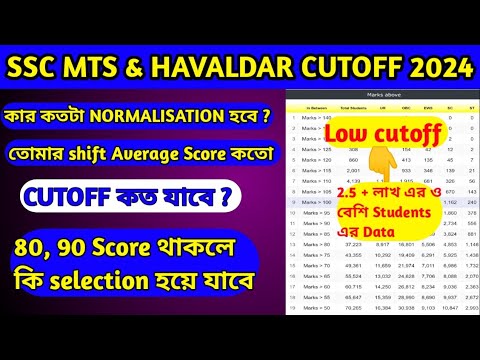 SSC MTS CUTT OFF 2024|| RANK MITRA 2.5 LAKH STUDENTS DATA 🔥|| MTS CUTT ...