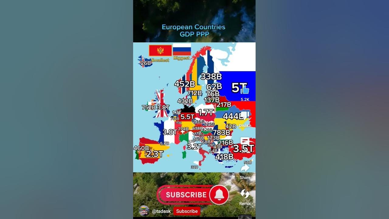 European countries GDP PPP - YouTube