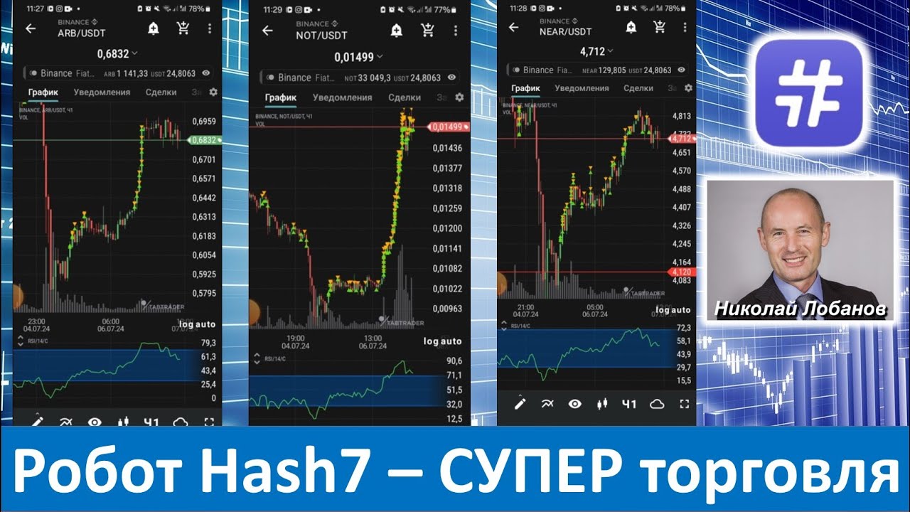 Hash7 - Робот показывает СУПЕР Результаты! Николай Лобанов - YouTube