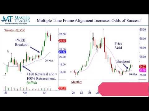 Learn the Clues to Ensuring Breakout Success - MasterTrader.com - YouTube