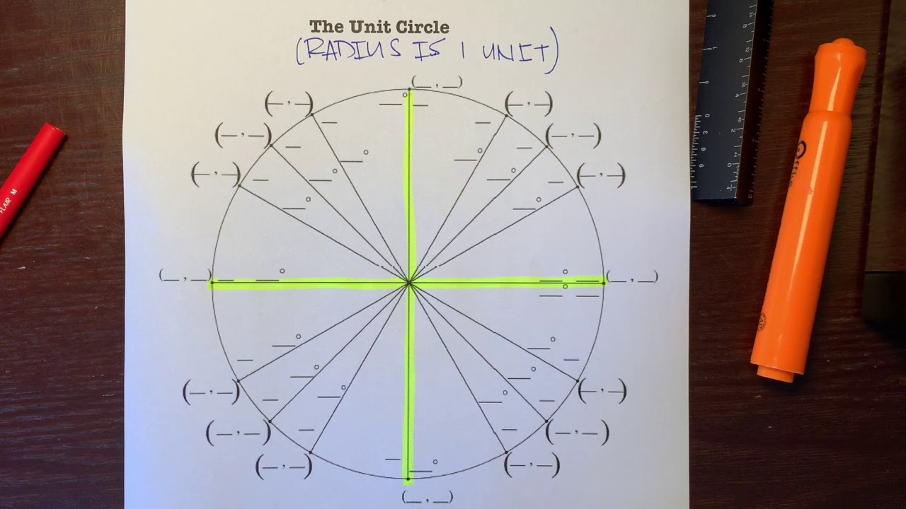 Unit Circle Part I - YouTube