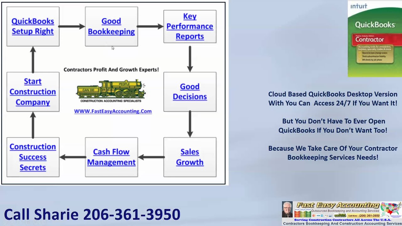 Unique Contractor Bookkeeping Workflow For Contractors In The USA - YouTube
