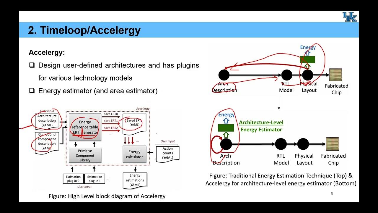 Evaluate Processing-in-Memory Accelerators (EE 699 Project Mid Term) - YouTube