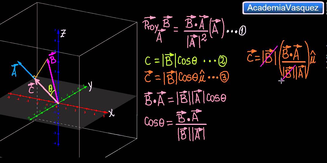 Producto Escalar (3D): Ejercicio 17, proyección vectorial - YouTube
