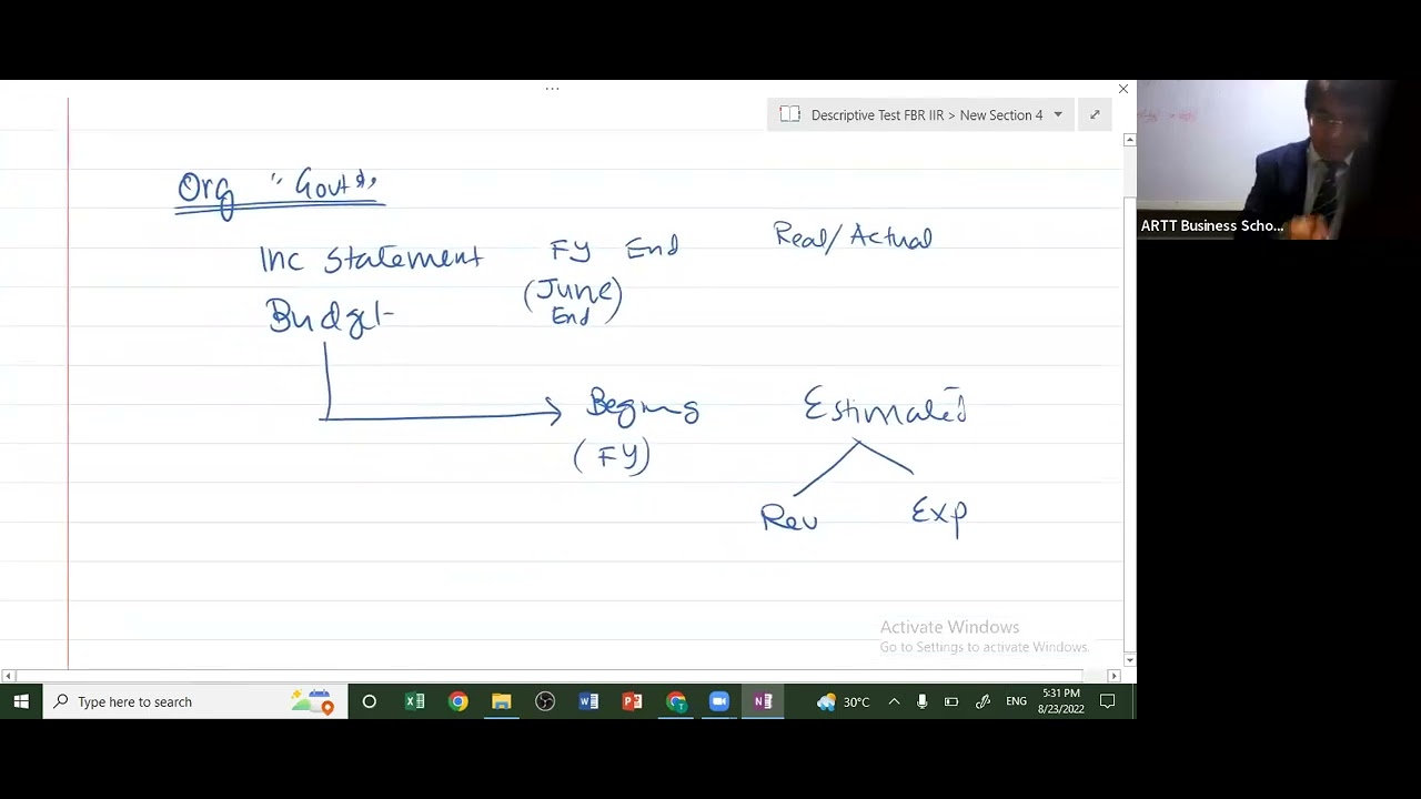 Class 2 of Descriptive Test FPSC FBR Inspector IR by Sir Tariq Tunio ...