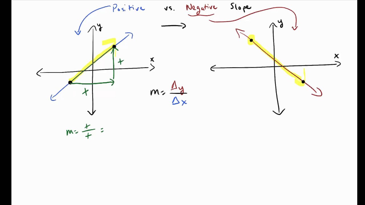 Negative Slope Shadow Model Of Positive Slope Angle And Negative Slope
