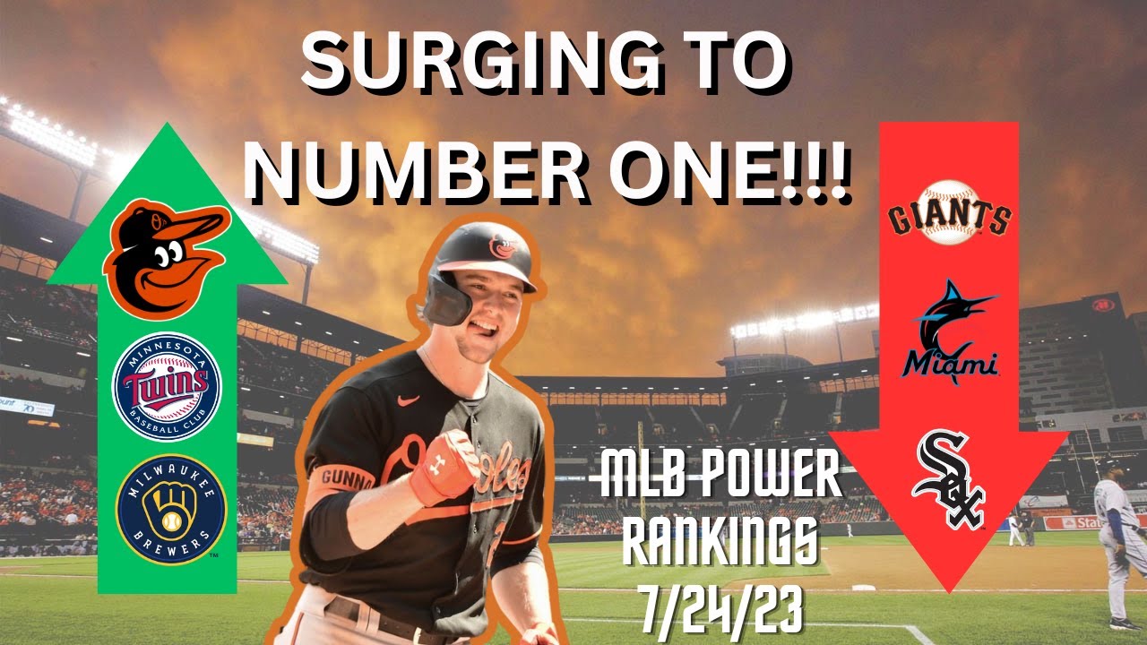 SURGING TEAM CLIMBS TO NUMBER ONE!! | 7/24/23 MLB Power Rankings - YouTube