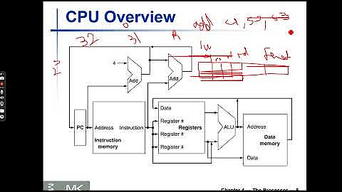 Computer architecture - YouTube