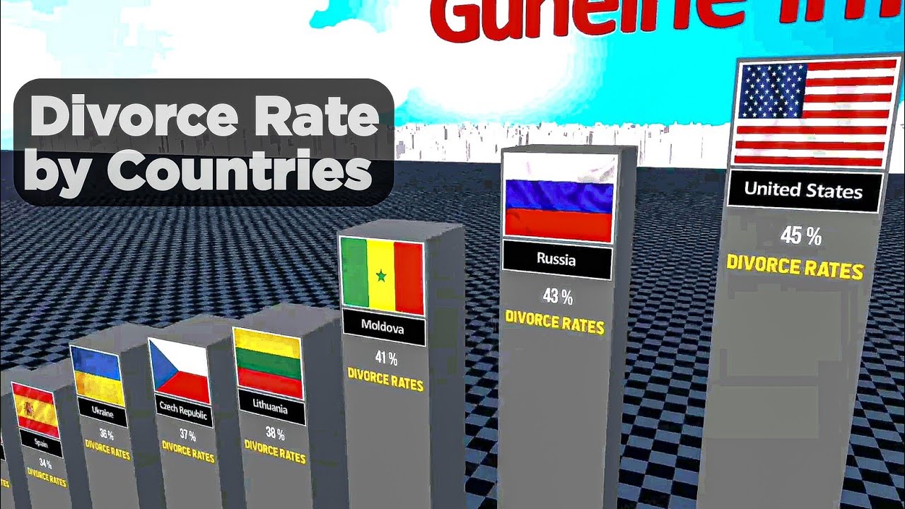 Countries by Divorce Rate | Global Divorce Statistics - YouTube