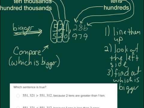 4.NBT.2 - Comparing Numbers using place value - YouTube