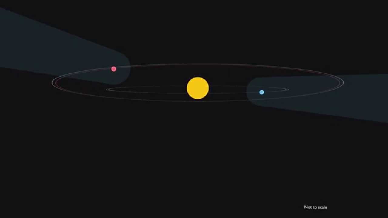 How Worlds Collide - (Planet Plasmapshere Intersect) - YouTube