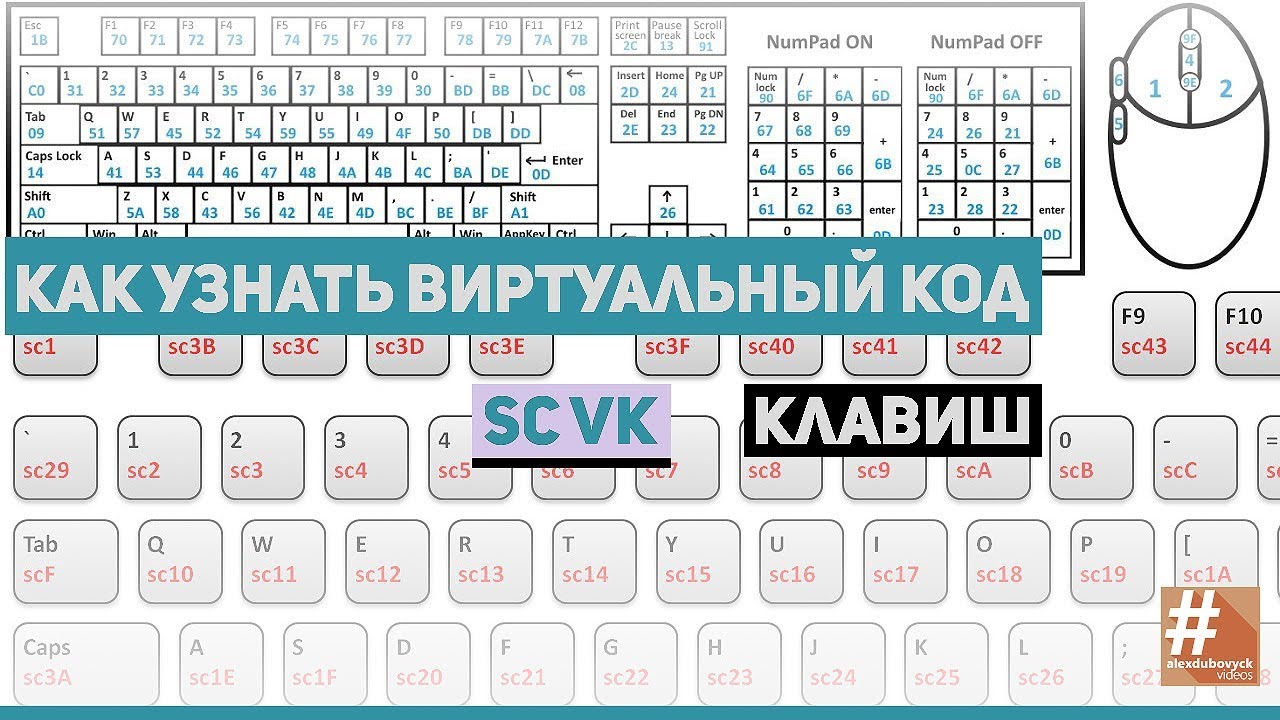 Как узнать виртуальные коды клавиш Sc Vk Youtube