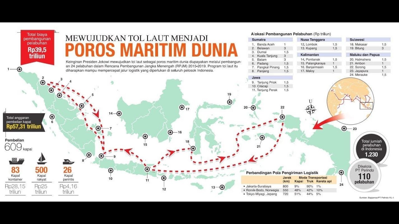 Indonesia as the World's Maritime Axis in a Nutshell - YouTube