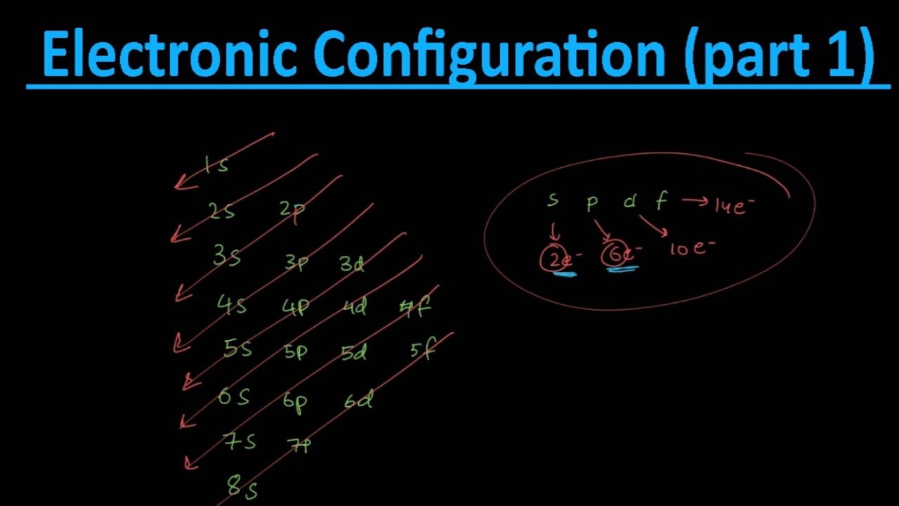 Electronic Configuration part 1 | Moeller chart | Chemistry - YouTube