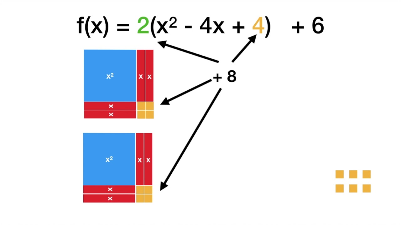 Leading Coefficient Complete the Square - YouTube