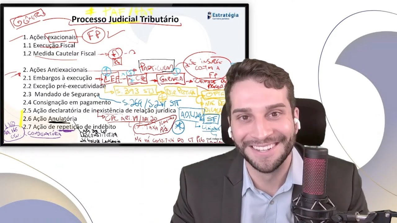 Processo Judicial Tributário - Resumo - O essencial com Felipe Duque ...