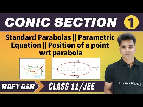 Conic Section 01 | Standard Parabolas | Position of a Point WRT ...