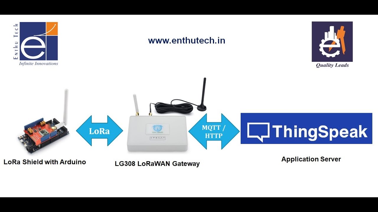 Dragino Lorawan Gateway Lg308 Lps8 Interfacing With Thingspeak Using Mqtt Youtube