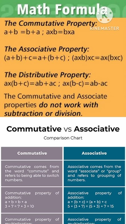 Commutative Vs Associative properties of Addition and multiplication ...