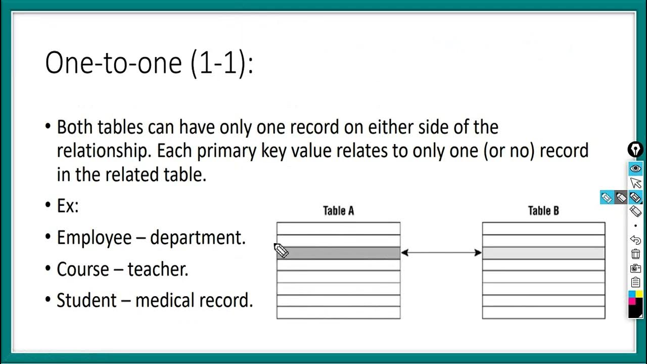 Database lec2 ERD part1 - YouTube
