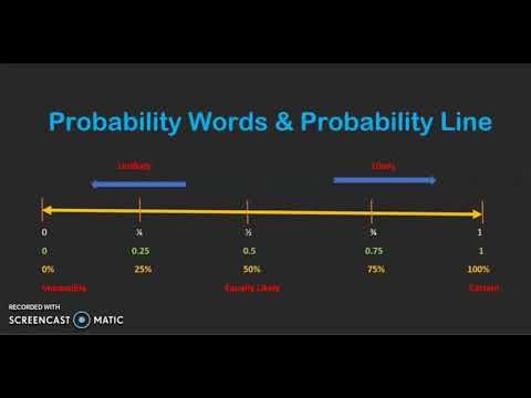 Learn to Use Probability Line & Probability Words - Impossible,Unlikely ...
